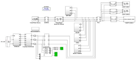 Microgrid Model With Dstatcom See Online Version For Colours