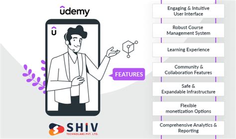 Create An App Similar To Udemy In 2025 Features Cost And Much More