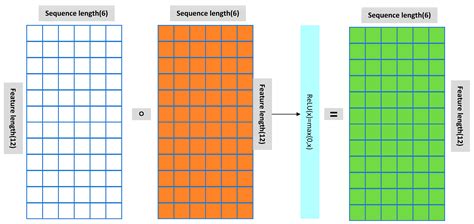 High Frequency Forecasting Of Stock Volatility Based On Model Fusion