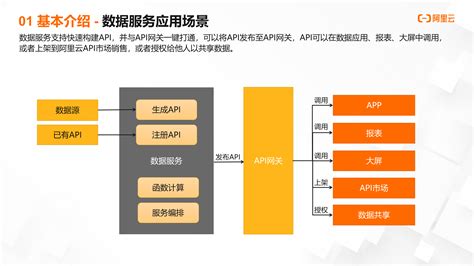 DataWorks数据服务介绍及最佳实践 一站式大数据开发治理DataWorks使用宝典 阿里云开发者社区