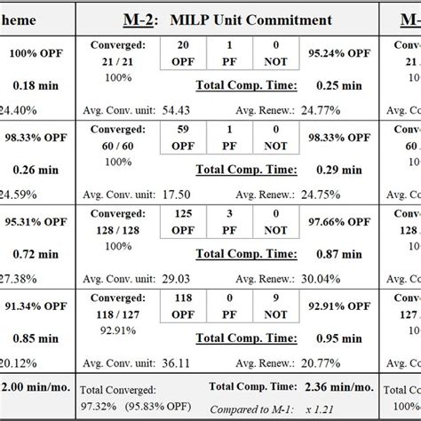 Comparison Of Different Prioritization Approaches During The Download Scientific Diagram