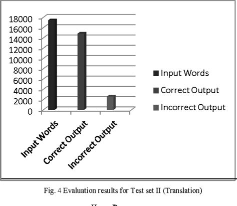 figure 4 from improving the quality of mt output using novel name