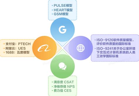 如何搭建用户体验指标体系？ csdn博客