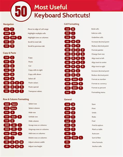 Learn Basic Shortcut Keys Basic To Advanced Excel Shortcuts