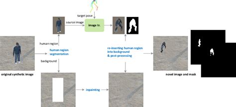 Figure 8 From Diversifying Human Pose In Synthetic Data For Aerial View Human Detection