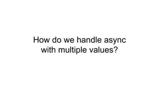 Observables In Angular PPT