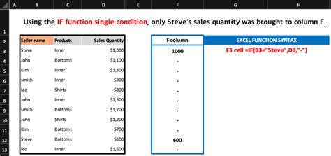 Excel If函數的使用方法及實例總結（if函數多條件、混合條件）