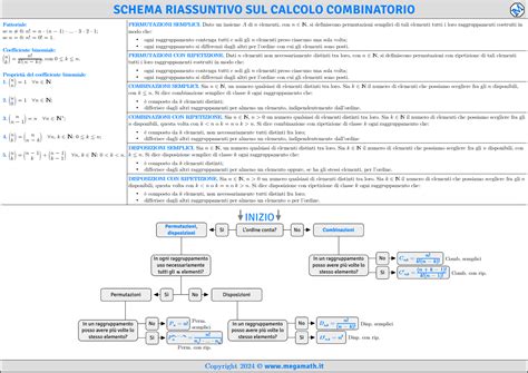 Schema Riassuntivo Sul Calcolo Combinatorio Megamath