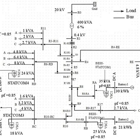 Simplified Diagram Of Two Level And Three Phase Voltage Source