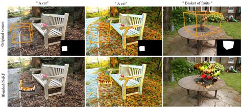港大and谷歌提出go Nerf在nerf中生成协调且高质量的3d对象go Nerf Generating Virtual Objects