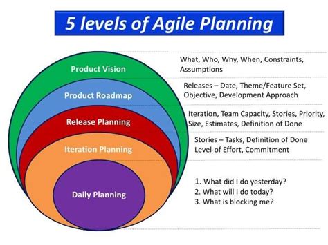 Agile Project Management Exam Questions And Answers Guide