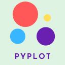Matplotlib Aipython