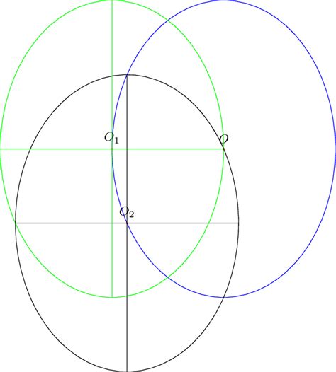Tikz Pgf How Is The Center Point Of An Arc Path Determined TeX LaTeX Stack Exchange
