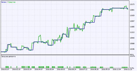 Free Download Of The Exptrendmanagertmplus Expert By Godzilla