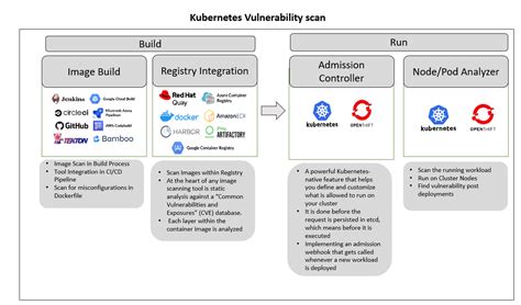 image scanning best practices for containers and kubernetes 5 best