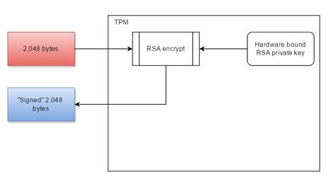 如何使用tpm（可信平台模块）encryption字节 dovov编程网
