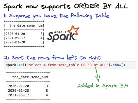 Spark Now Supports Order By All R Apachespark