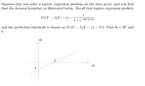 Solved Suppose That You Solve A Logistic Regression Problem Chegg