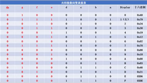 毕业回馈 89c51之数码管的使用 csdn博客
