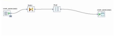 Important Quality Transformation Summary In Sap Da Sap Community
