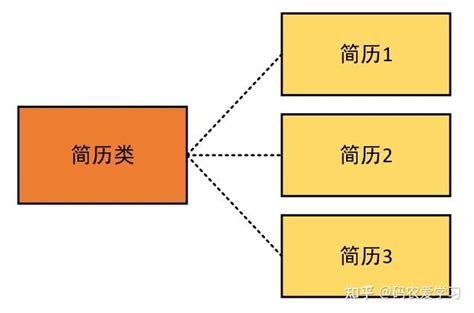 大话设计模式解读06 原型模式 知乎