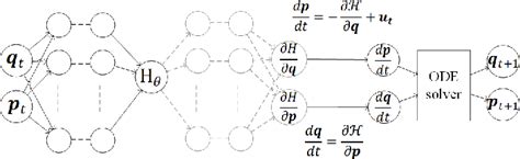 Figure 2 from Physics-Informed Learning Using Hamiltonian Neural Networks with Output Error ...