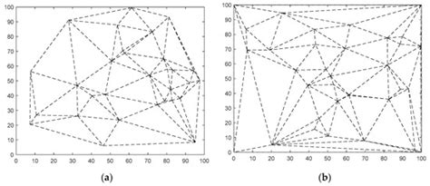 a multi strategy improved sparrow search algorithm for coverage