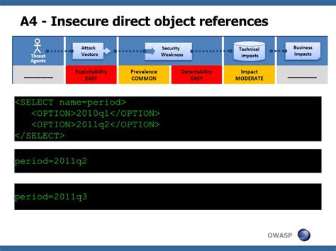 PPT OWASP Top Agenda PowerPoint Presentation Free Download ID
