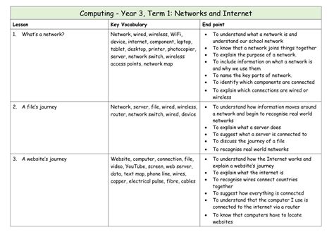 Lamberhurst St Marys Church Of England Vc Primary Computing