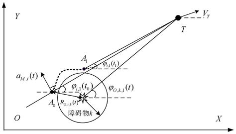Multi Missile Cooperative Guidance Method And System Eureka Patsnap Develop Intelligence Library
