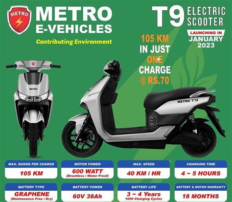 Scooter Electric In Pakistan At Ana Robles Blog