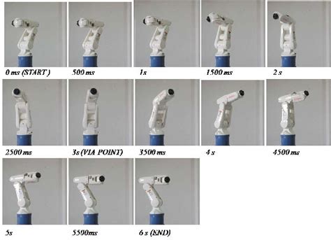 Figure 11 From Reduced Jerk Joint Space Trajectory Planning Method