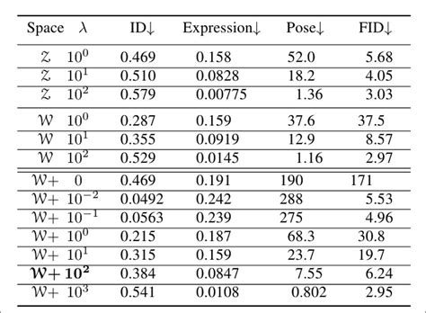 Face Swapping Directly In The Latent Space Metaphysic Ai
