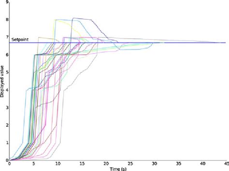 Figure 12 From A Human Operator Model For Medical Device Interaction