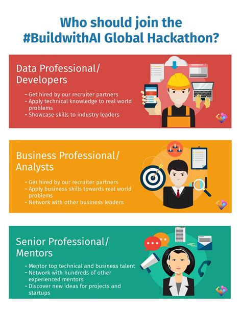 Ayushi Chauhan Posted On Linkedin