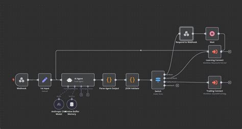 Respond To Webhook Node Does Not Wait For Chat Response Added Wait
