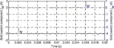 Grid Current Components On The Transformer Secondary Side Download