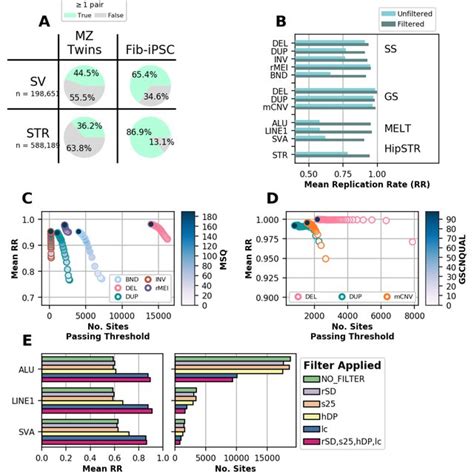 replication rate is associated with reported quality metrics a
