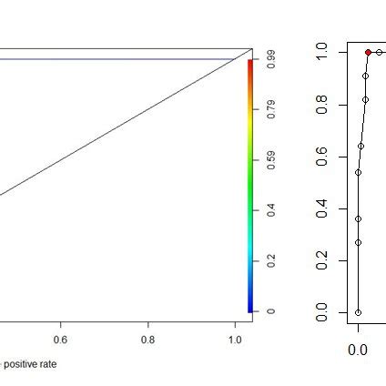 An Algorithm To Detect Hypertension Based On A Developed Model Of Download Scientific Diagram