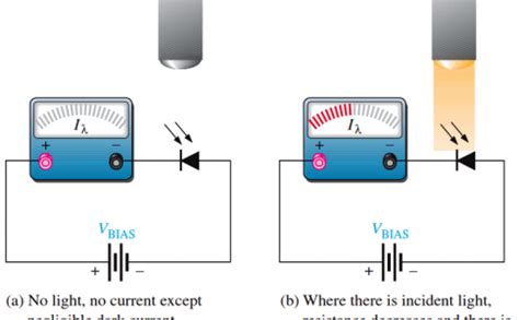 Laser Diode Working Principle Engineering Tutorial