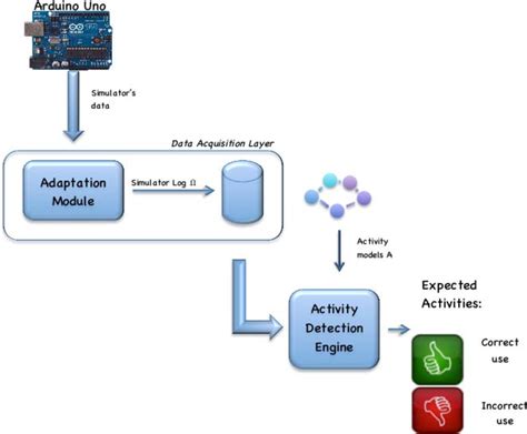 Figure 1 From The Role Of Semantics In Improving Medical Doctors