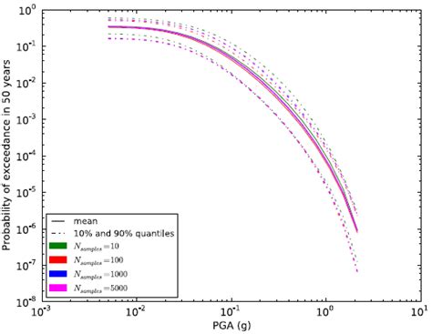 Calculation Examples — Openquake Engine Devel 3210 Documentation