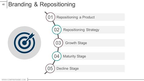 Top 10 Product Development Portfolio Powerpoint Presentation Templates In 2025