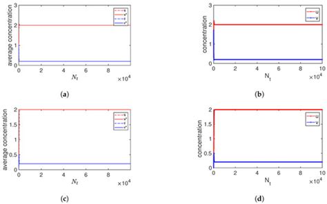 Mathematics Special Issue Numerical And Computational Methods In