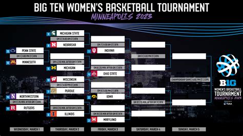 The Big Ten Releases The 2023 Womens Basketball Tournament Bracket Flipboard