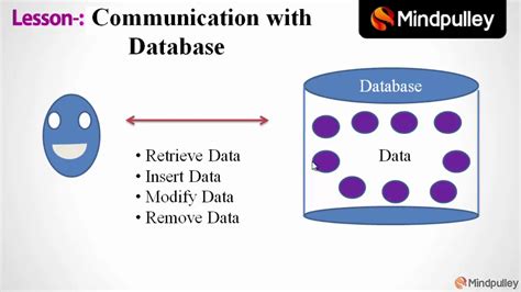 024 What Is Sql Advance Java Beginners To Expert Youtube