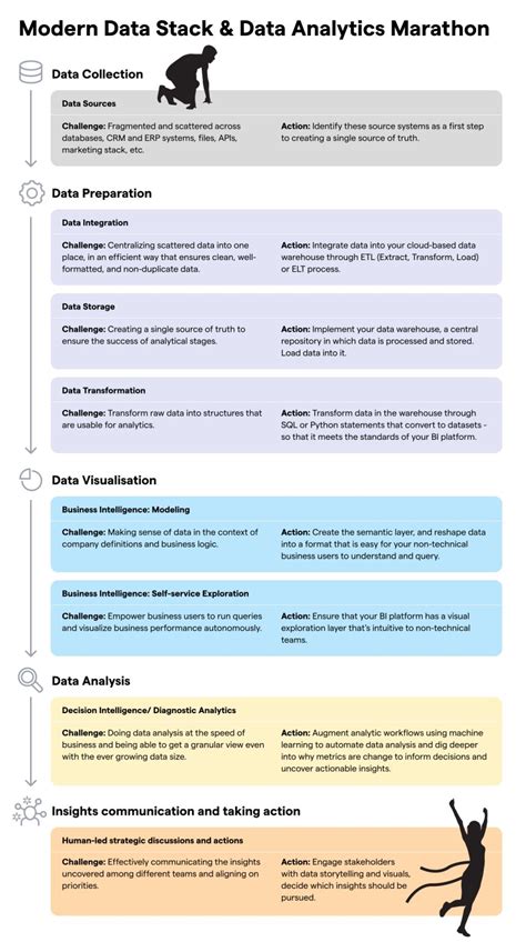 kausa on linkedin moderndatastack dataanalytics decisionintelligence…