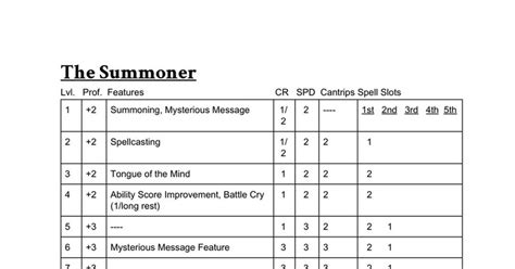 Summoner Class For 5e Rdndhomebrew