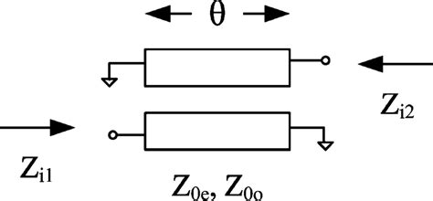 Schematic Of A Conventional Coupled Line Section With Diagonally Download Scientific Diagram