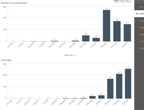 Solved Cummulative Sum For Last X Days Qlik Community 1570397